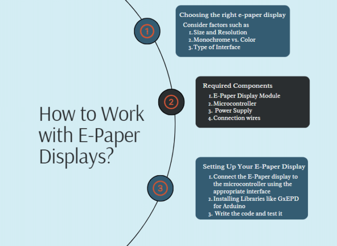 E-Paper Display Explained | Feature, Advantage, Disadvantage