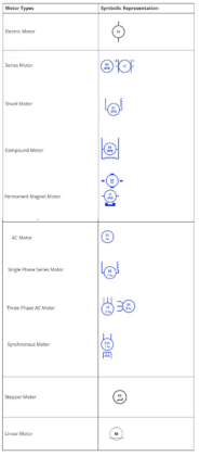 Electric Motors Types, Applications, and Selection Guide