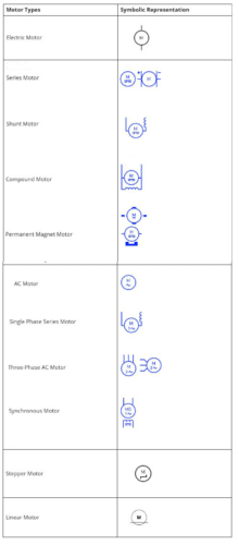 Electric Motors Types, Applications, and Selection Guide