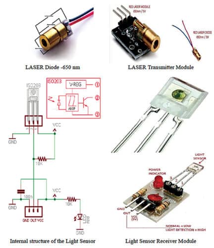 Track Movement and Intrusions with a Laser Sensor and Google Sheets