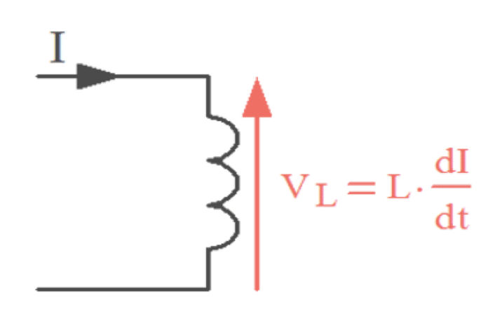 What Is Power Integrity? Key Causes, Effects, and PCB Design Strategies