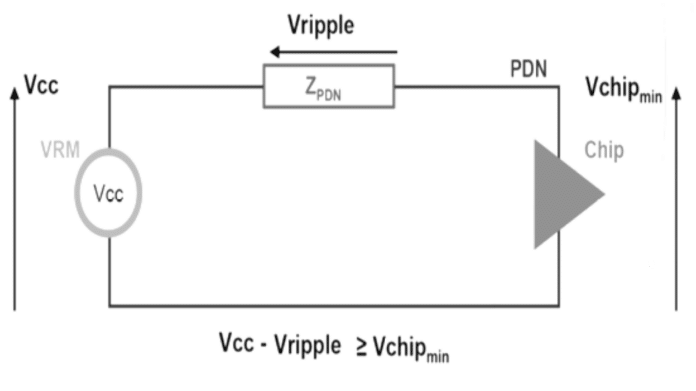 What Is Power Integrity? Key Causes, Effects, and PCB Design Strategies