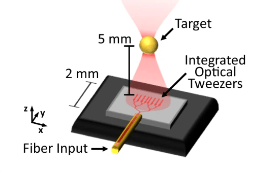 Miniature Optical Device For Evolving Cell Research