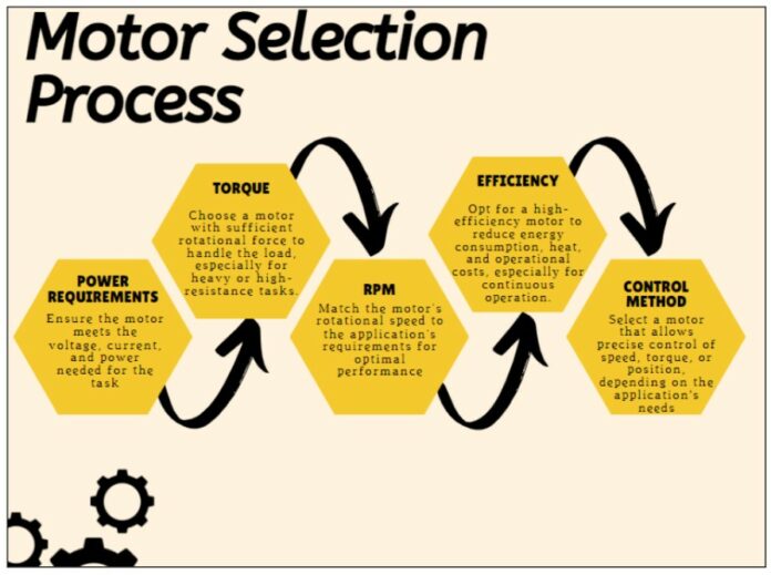 Electric Motors Types, Applications, and Selection Guide