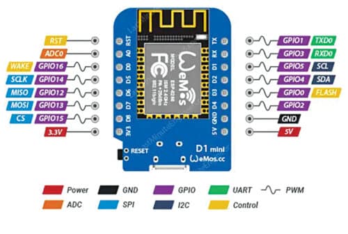 Track Movement and Intrusions with a Laser Sensor and Google Sheets