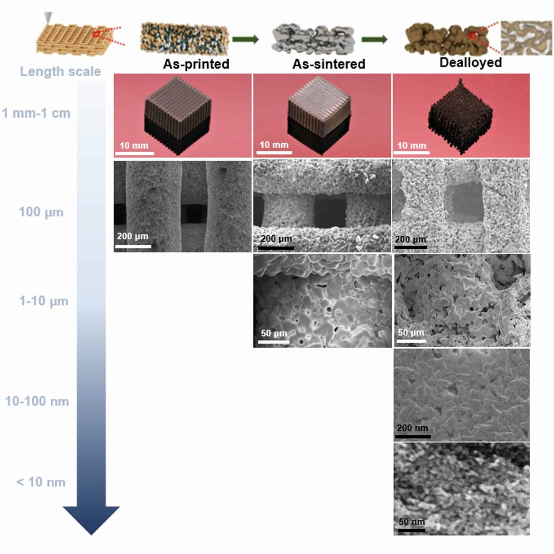 Multiscale Alloy Opens New Horizons in Energy Storage
