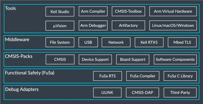 Simplifying Professional Embedded Systems.