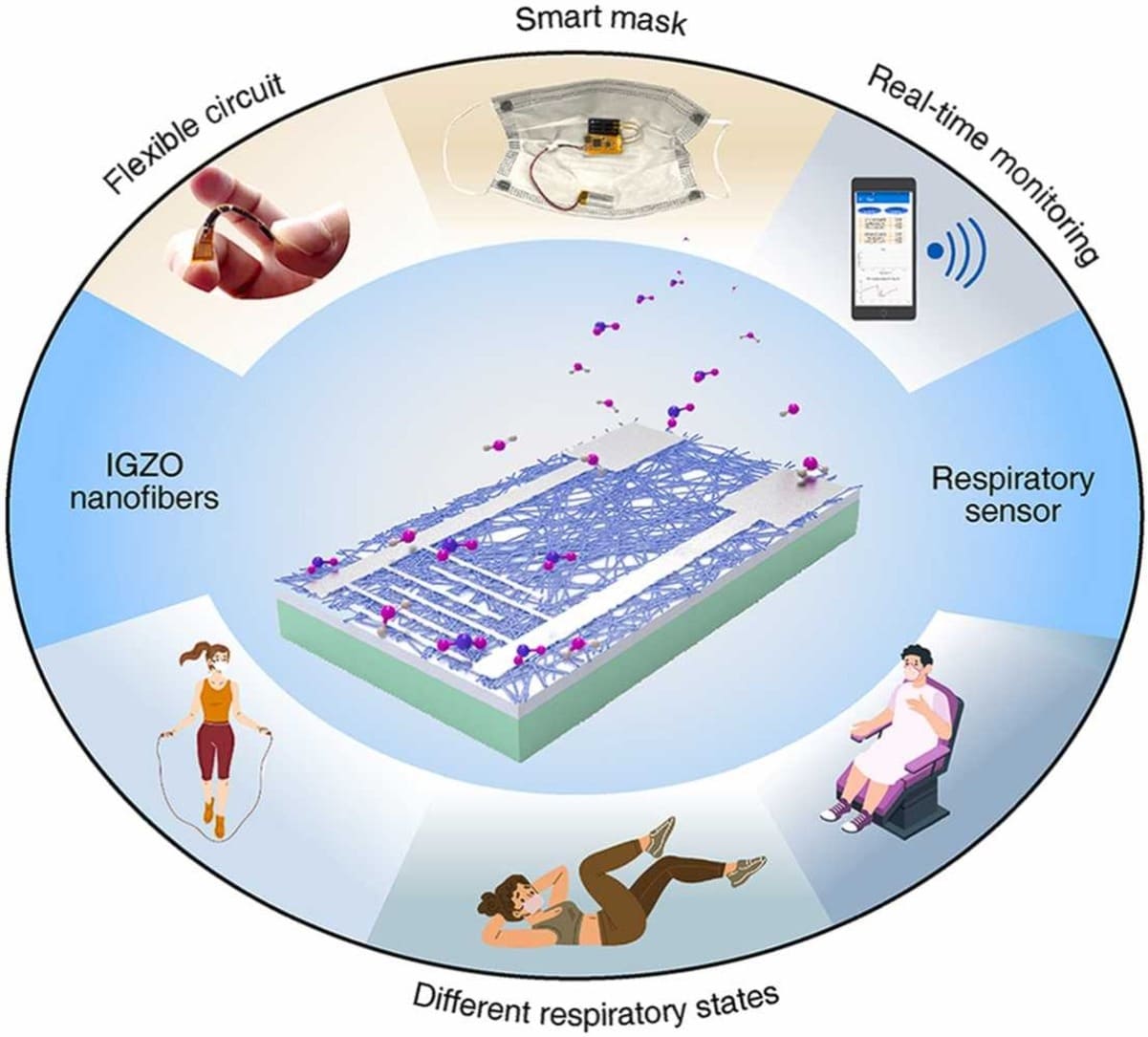 Nano Sensor For Personalised Healthcare