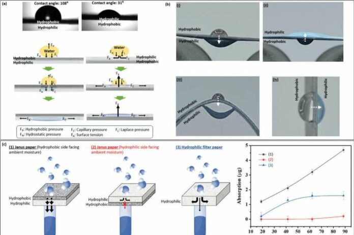 The Paper-Based Device Generates Electricity - Electronics For You ...