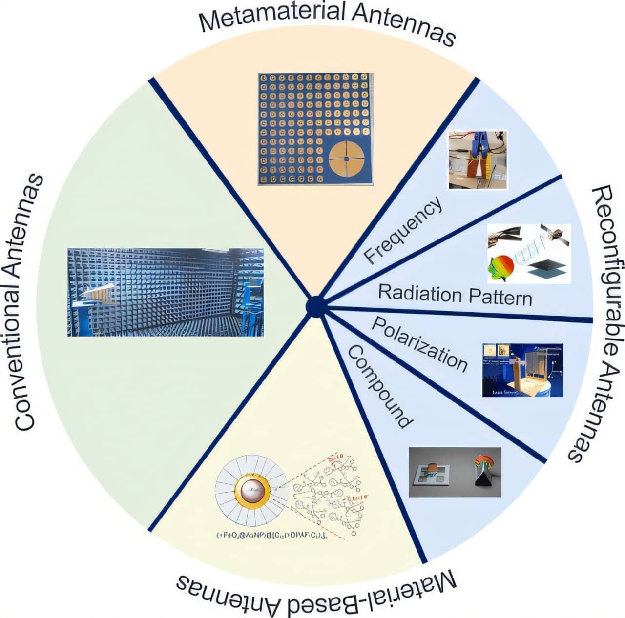 Memory Alloy Based Antennas For Field-Ready Communication