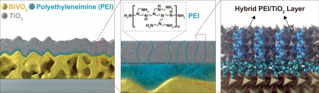 Protective Layer Boosts Solar Hydrogen Production - Electronics For You ...