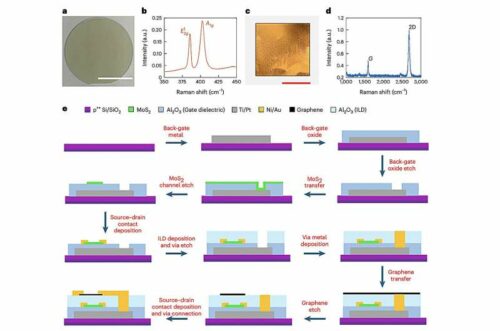 3D Integration Technique Enhances Near-Sensor Computing