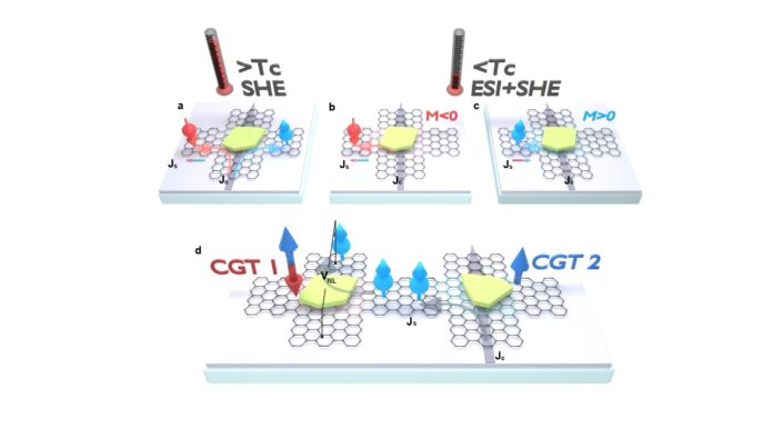 2D Spintronics Device Enhances Graphene-Based Technology - Electronics ...