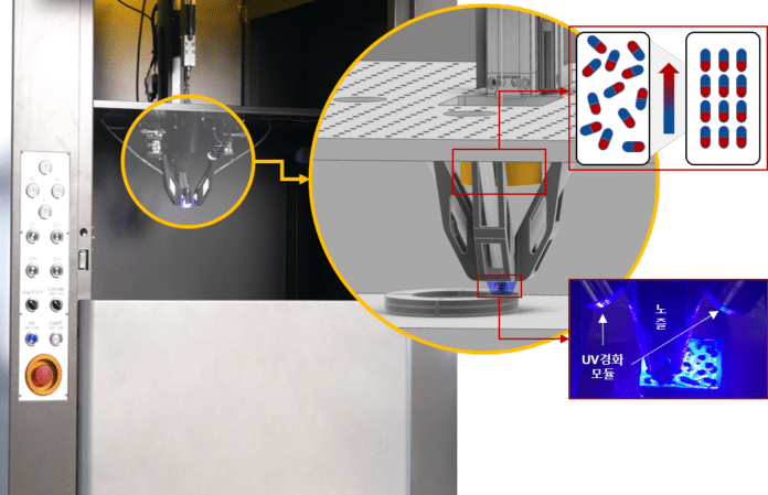 High Performance Motor Technology With Magnetic 3D Printing ...