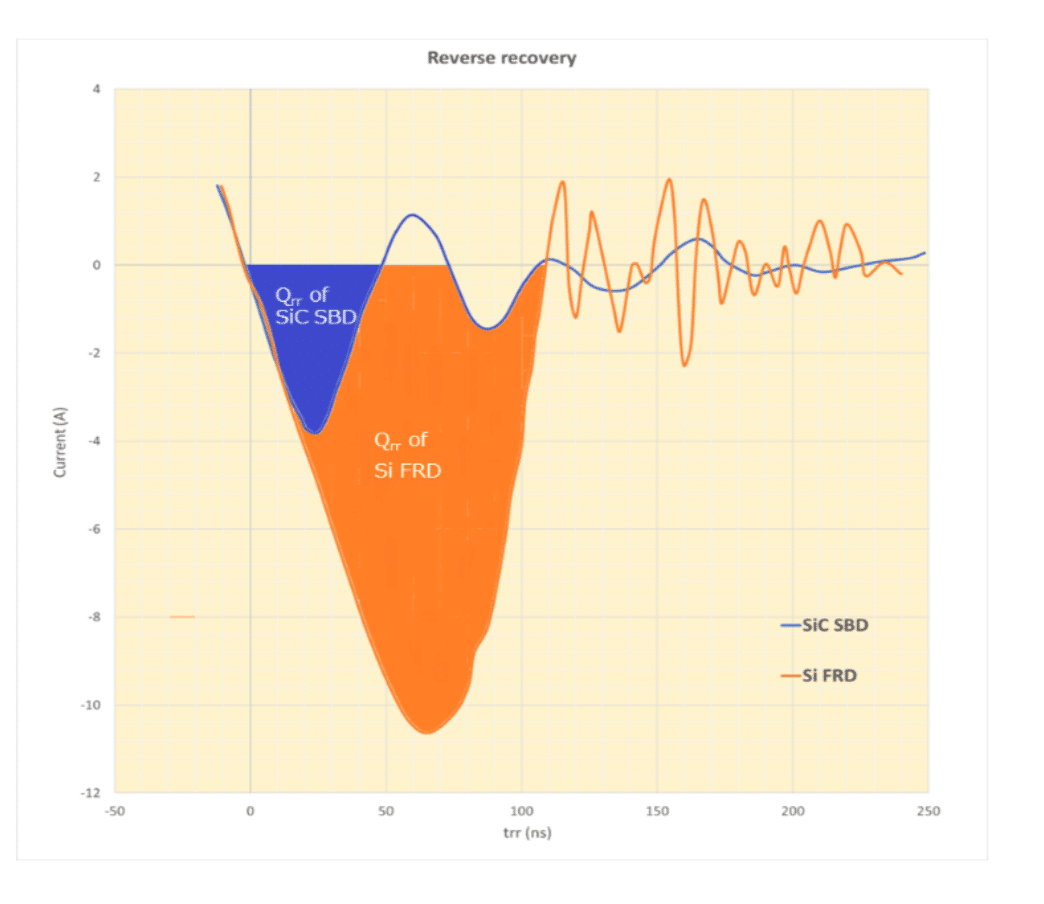 SiC SBDs (Silicon Carbide Schottky Barrier Diodes) Explained