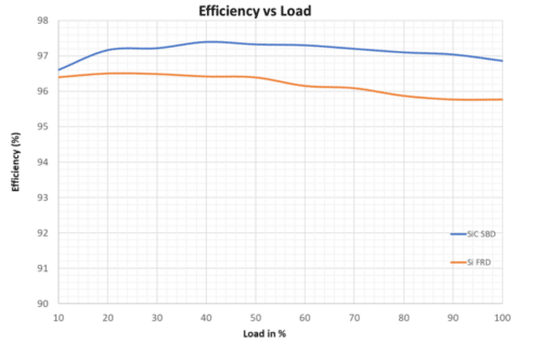 SiC SBDs (Silicon Carbide Schottky Barrier Diodes) Explained