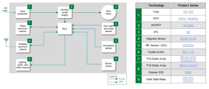 Is Your Elevator Design Outdated? Here’s What the Experts Recommend in 2025