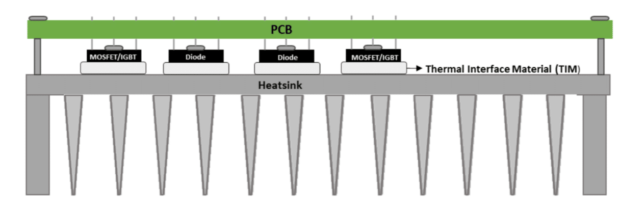 SiC SBDs (Silicon Carbide Schottky Barrier Diodes) Explained