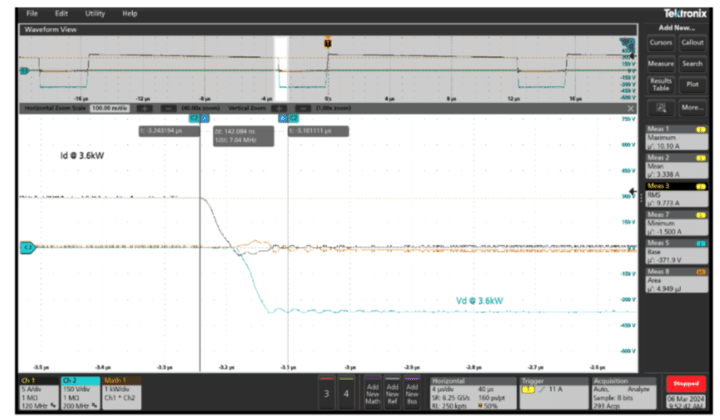 SiC SBDs (Silicon Carbide Schottky Barrier Diodes) Explained