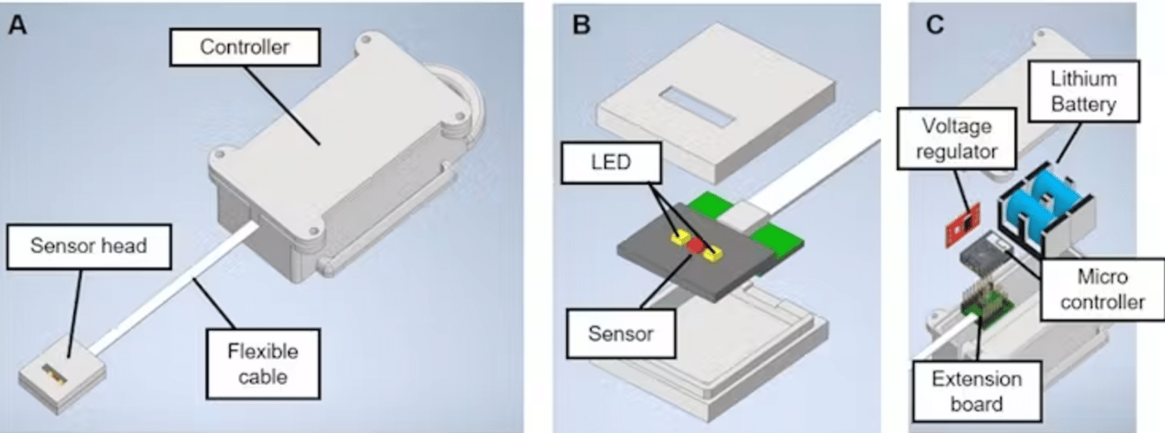 Wireless Sensor For Plant Monitoring