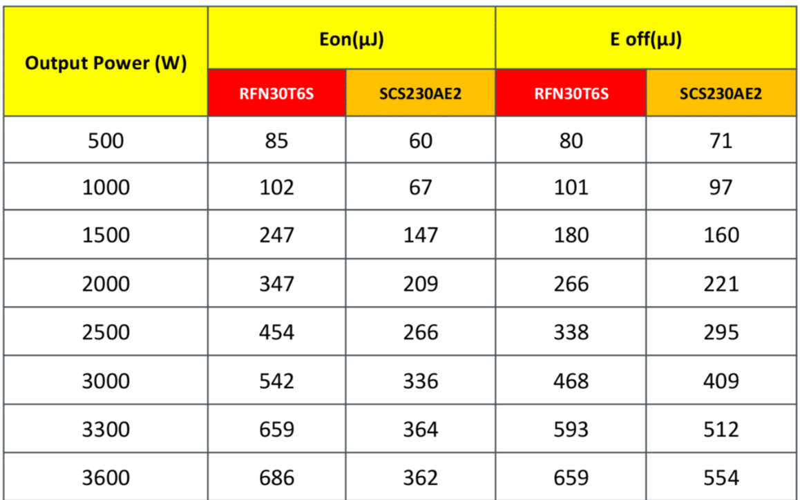 SiC SBDs (Silicon Carbide Schottky Barrier Diodes) Explained