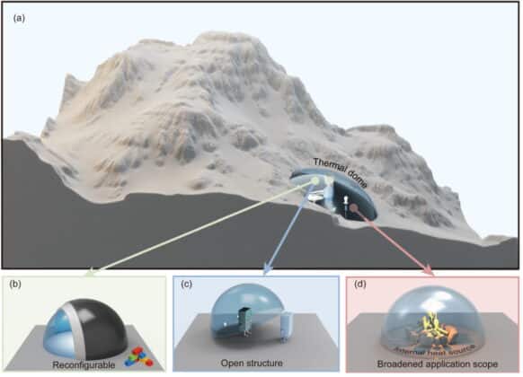 Reconfigurable Thermal Dome Inspired By Lego Blocks