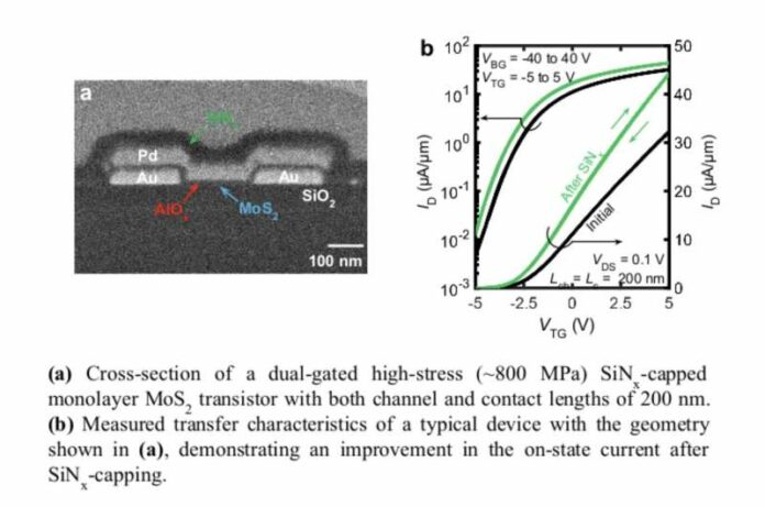 Improving 2D Transistors With Strain Engineering