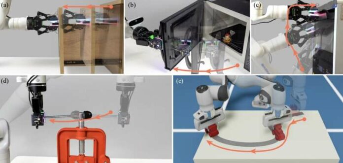 Zero-Shot Method Lets Robots Handle Articulated Objects
