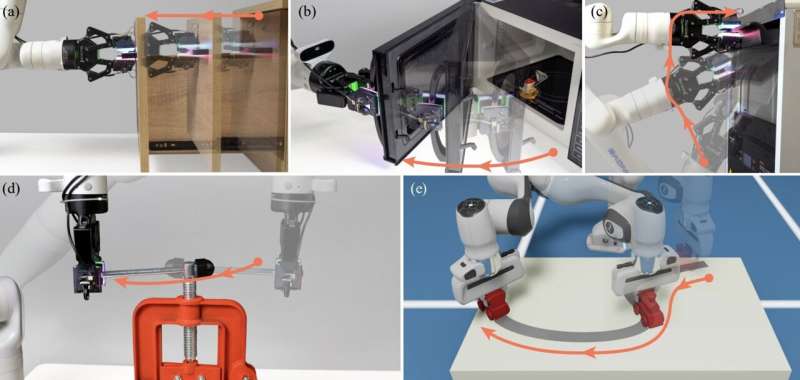 Zero-Shot Method Lets Robots Handle Articulated Objects