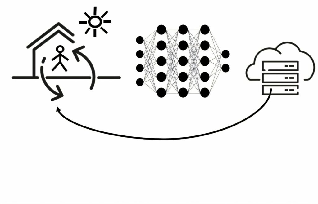 AI Heat Pumps Promise Up to 13% Energy Savings - Electronics For You ...