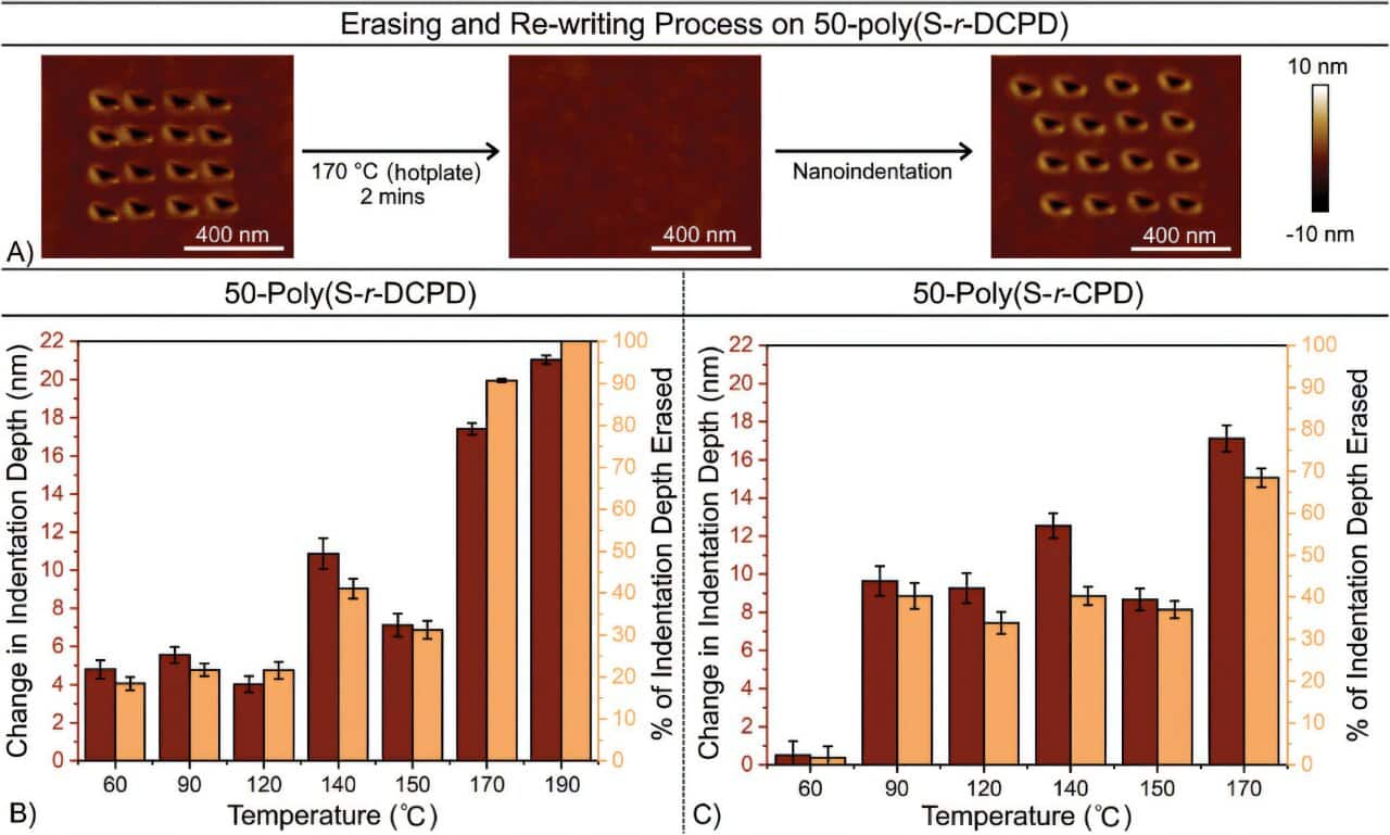 Sustainable Polymer Transforms Data Storage Solutions - Electronics For ...