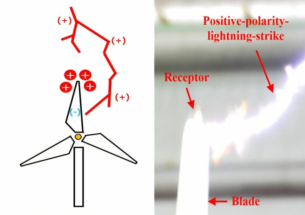Edge Technology Enhancing Wind Energy Resilience - Electronics For You ...