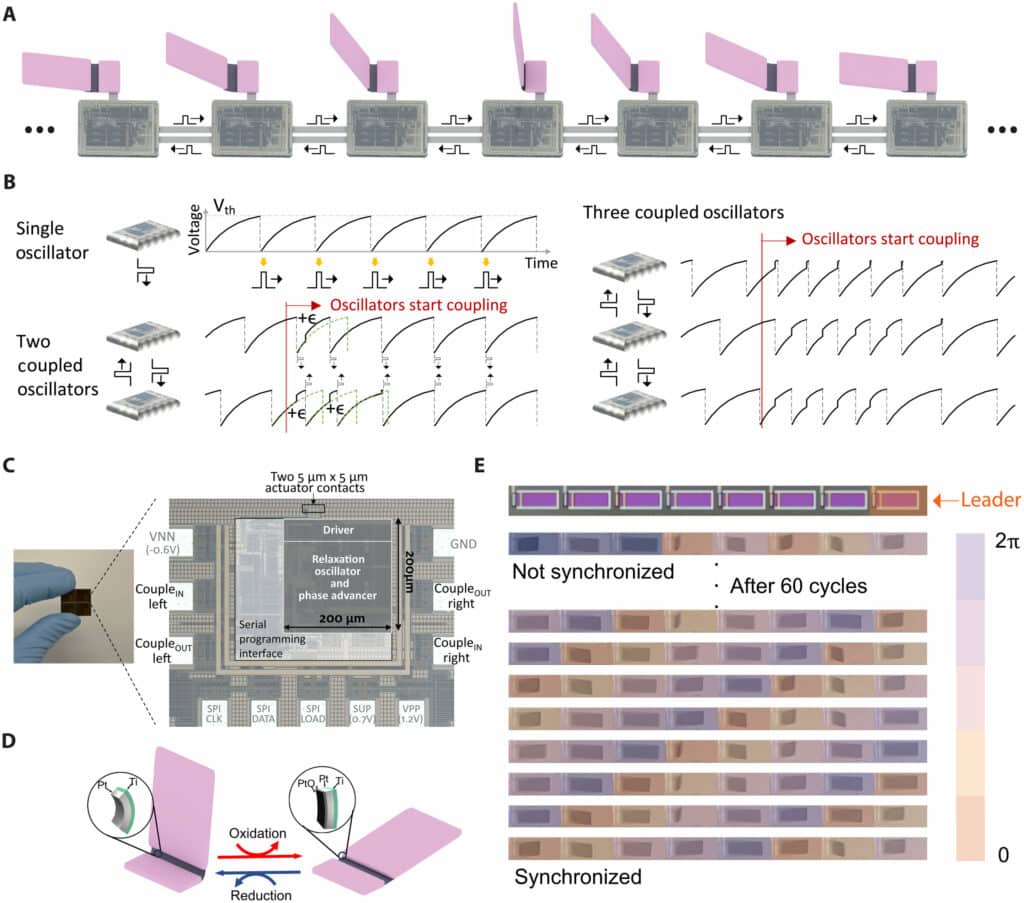 Syncing Microscale Machines With CMOS Oscillators