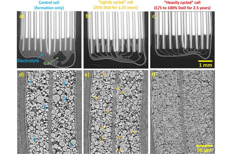 Long-Lasting Single-Crystal Batteries
