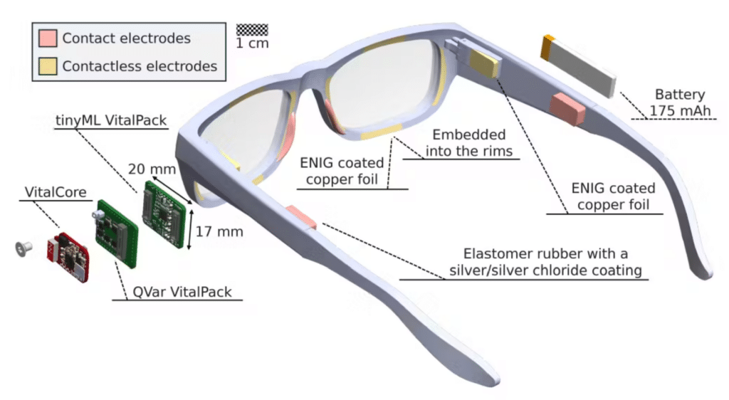 Smarter Eye-Tracking For Smart Glasses - Electronics For You – Official ...