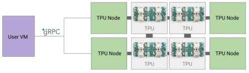 Which Processor Is Best for AI? CPU vs GPU vs TPU for ML Tasks