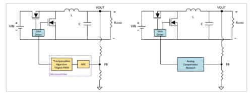 Digital Power Supply Explained - Game Changer in Efficiency