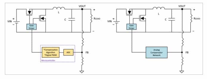 Digital Power Supply Explained - Game Changer in Efficiency