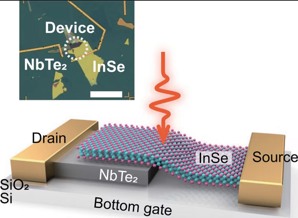 Making Spectral Sensors Smaller And Cheaper