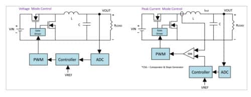 Digital Power Supply Explained - Game Changer in Efficiency