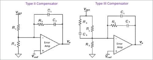 Digital Power Supply Explained - Game Changer in Efficiency