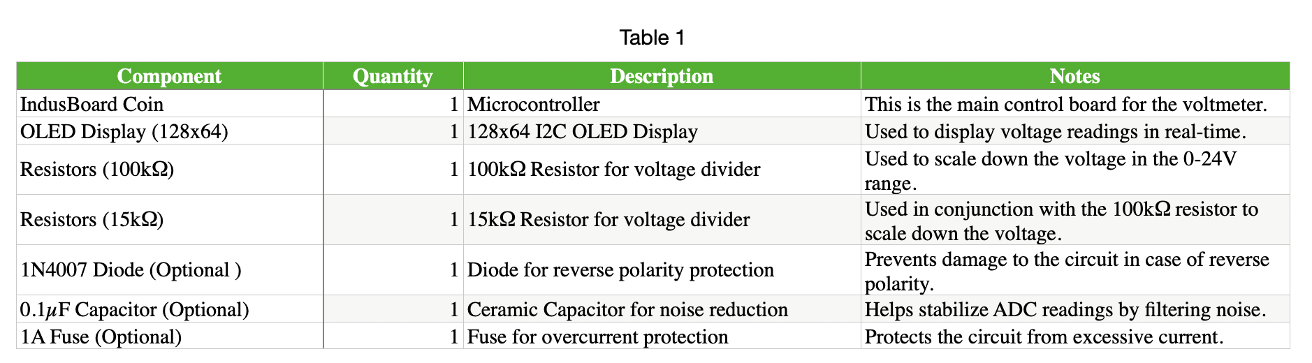 IndusVoltmeter: Smallest IoT Wireless Voltmeter with Wi-Fi