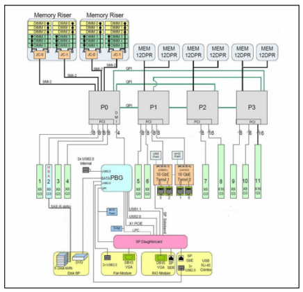 Which Processor Is Best for AI? CPU vs GPU vs TPU for ML Tasks