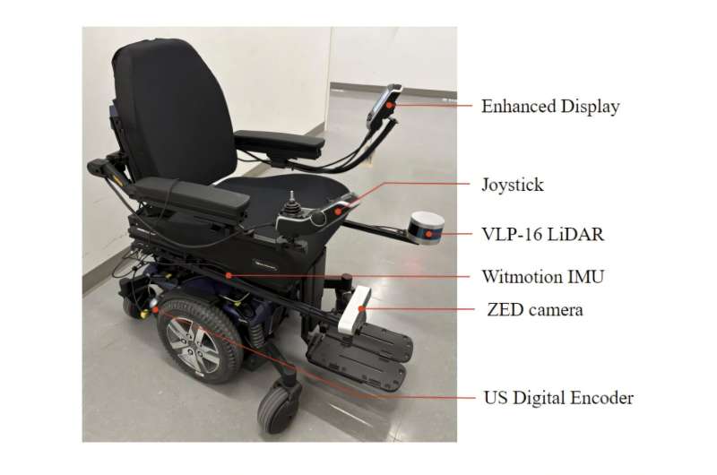 Smart Wheelchair With Mixed Control