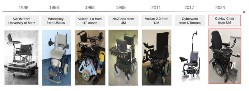 Smart Wheelchair With Mixed Control
