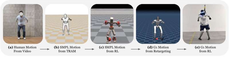 Training Robots For Athletic Movements