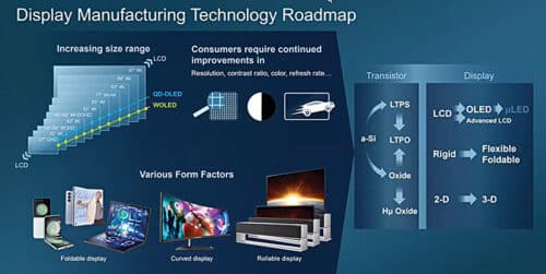 Flexible Electronics and Printed Electronic [Explained]