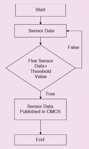 Detect and Prevent Dangling Wires [Cost-Effective Solution]