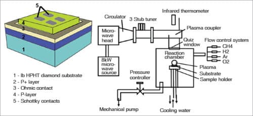 Diamond Semiconductors: The Key To Next-Generation Power Electronics