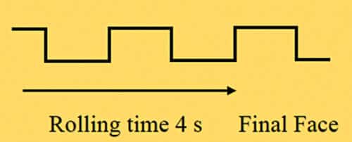Building Electronic Dice [Step-by-Step Guide] | Circuit and Code Available